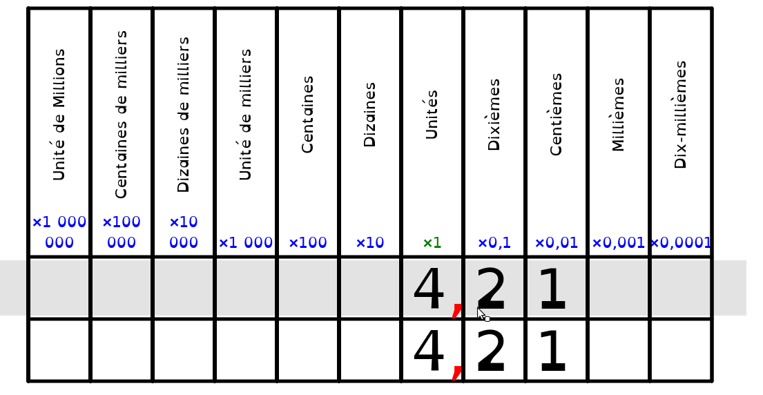 6eme : 6.Nombres décimaux